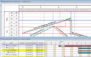 Tilos - Linear Scheduling - SITECH Construction Systems