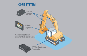 Trimble Earthworks for Excavators - SITECH Construction Systems